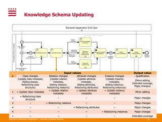 Knowledge Engineering Processes and Tools in Enterprise Environments | PDF