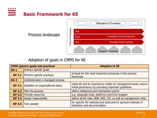 Knowledge Engineering Processes and Tools in Enterprise Environments | PDF