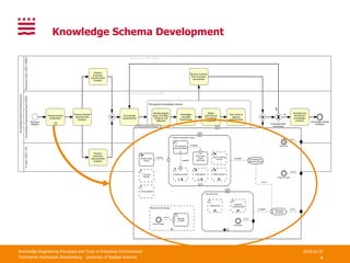 Knowledge Engineering Processes and Tools in Enterprise Environments | PDF