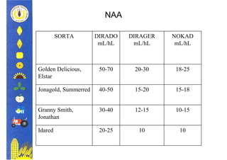 Kemijsko prorjeđivanje jabuka | PDF