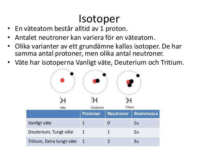 Kemi - Atomer, joner och kemiska reaktioner del 1