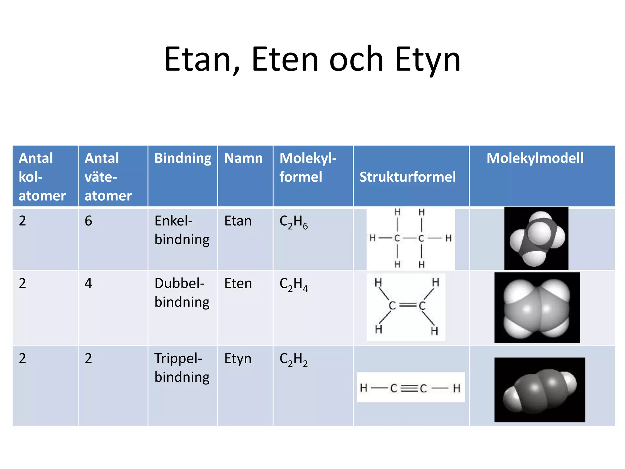 Lena Koinberg | Kemi: Kol och kolföreningar del 1 | PPTX