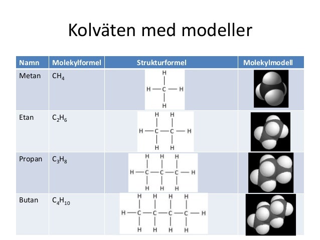 Kemi - Kol och kolföreningar del 1