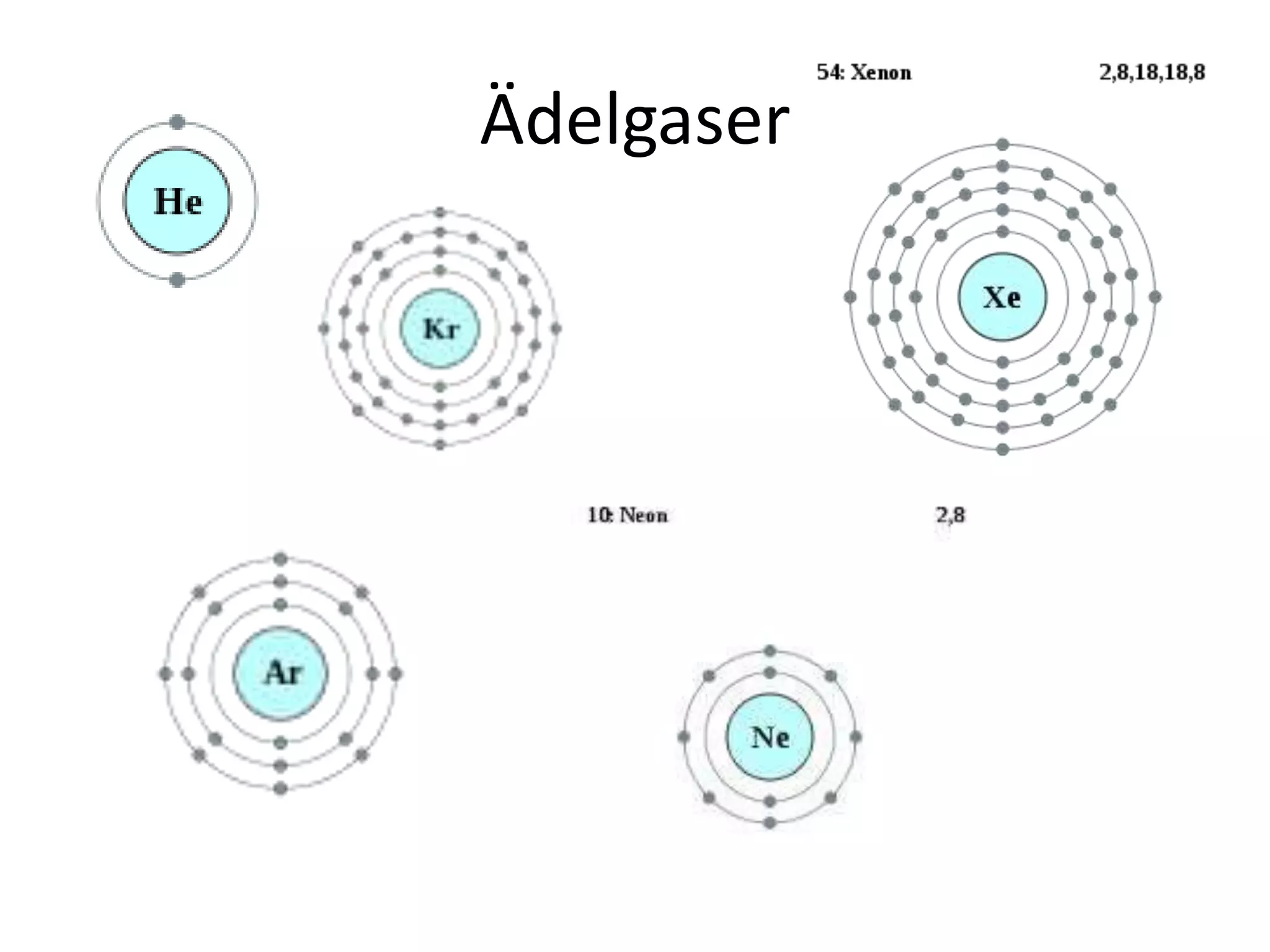Kemi periodiska systemet | PPTX
