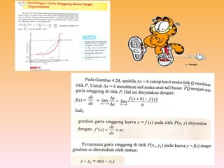 Contoh soal penerapan turunan fungsi aljabar | PPTX