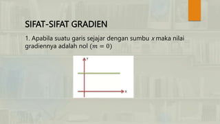 KEMIRINGAN PADA PERSAMAAN GARIS LURUS (kelas 8).pptx