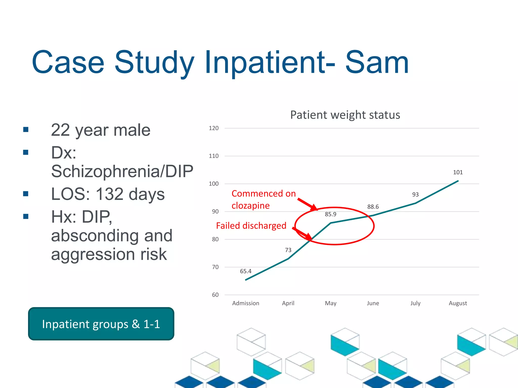 Kemi Wright - Move Your Mind | PPTX