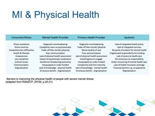 Kemi Wright - Move Your Mind | PPTX