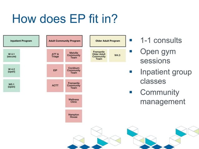 Kemi Wright - Move Your Mind | PPTX