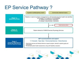 Kemi Wright - Move Your Mind | PPTX