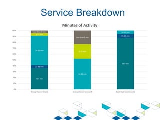 Kemi Wright - Move Your Mind | PPTX