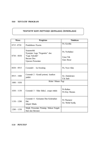 Kem motivasi gemilang cemerlang | PDF
