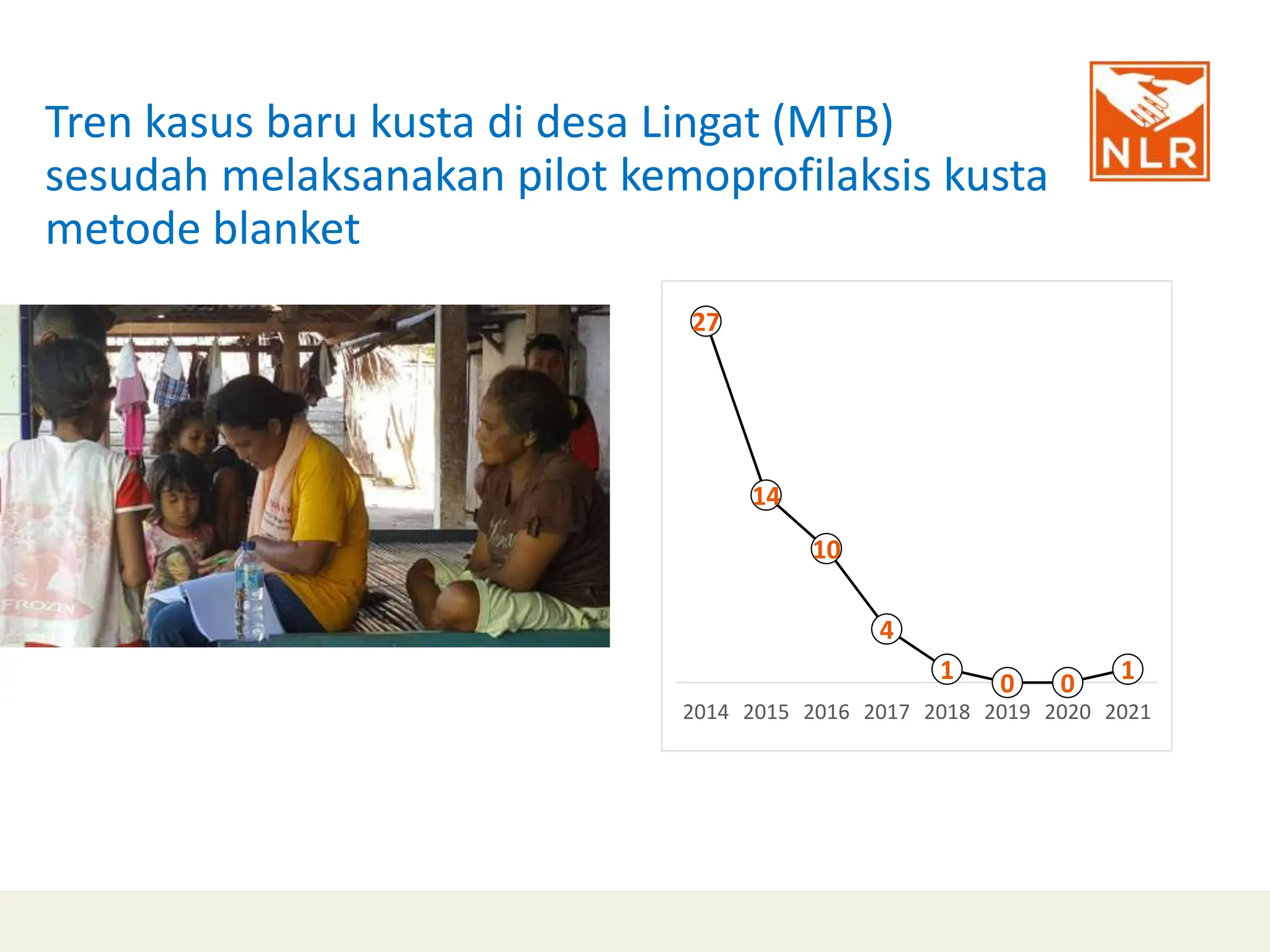 Kemoprofilaksis Kusta_Pengantar_2024.03.19 (1).pdf