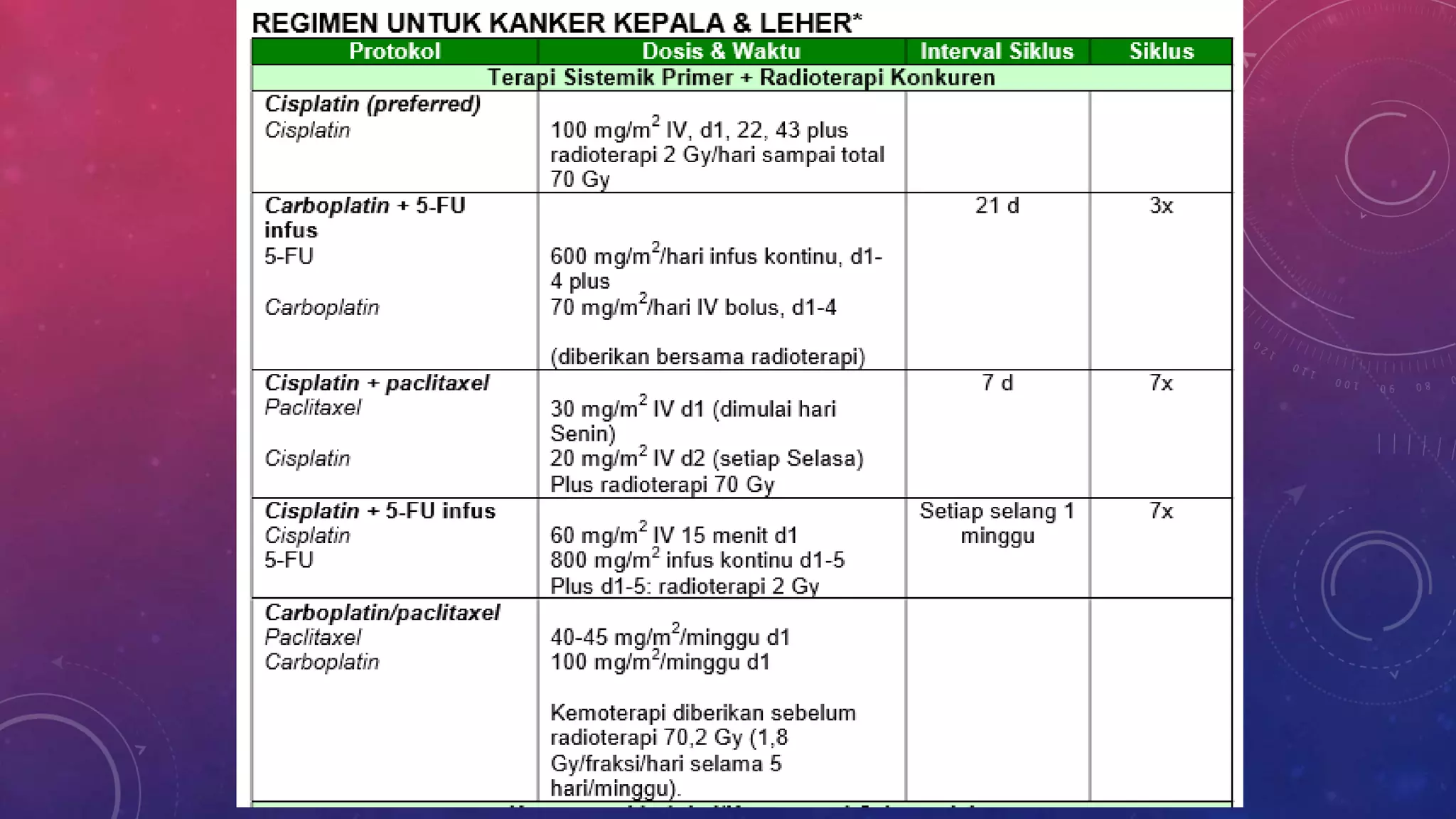 Kemoterapi | PPTX