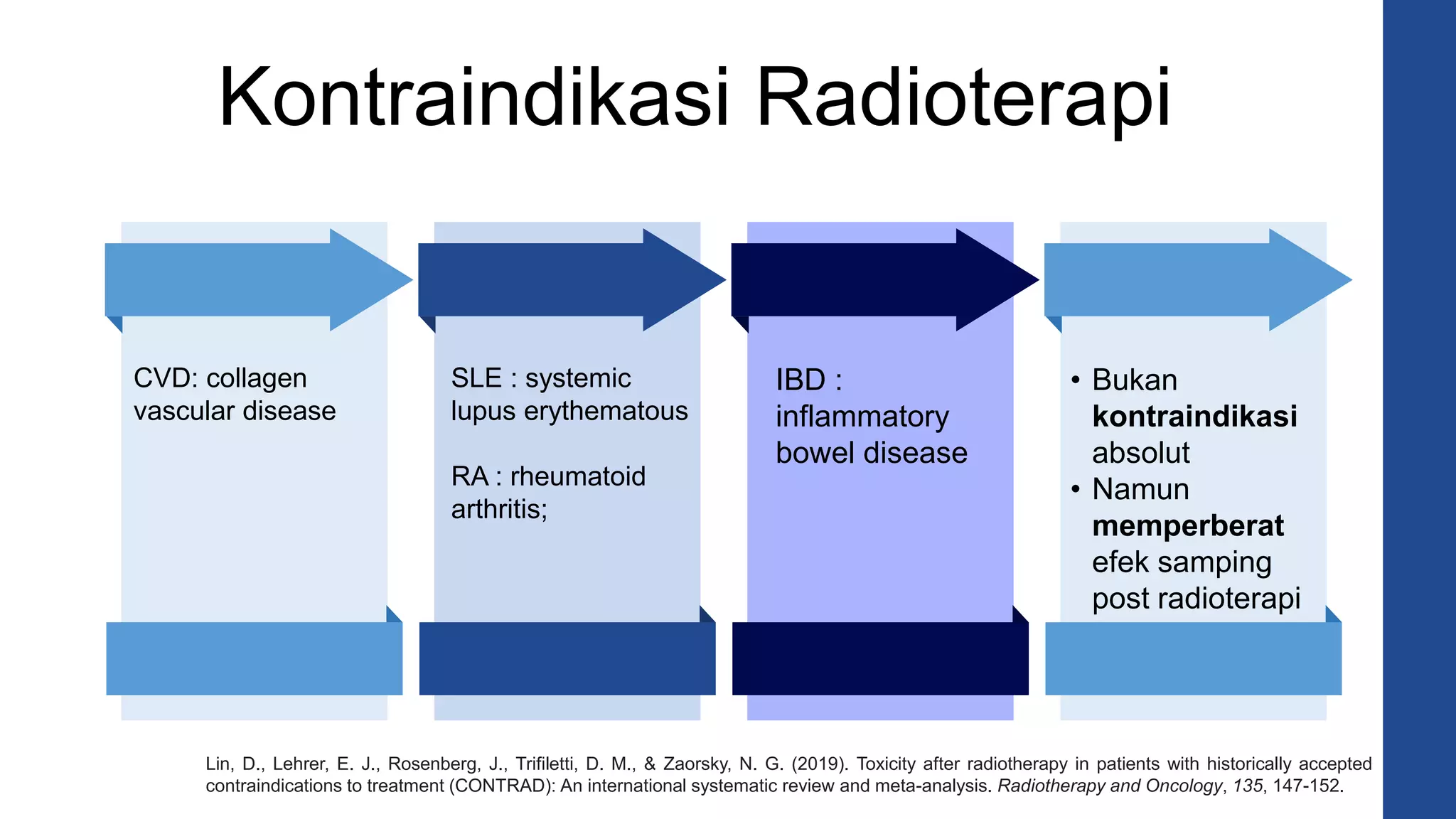 Kemoterapi dan Radioterapi | PPTX