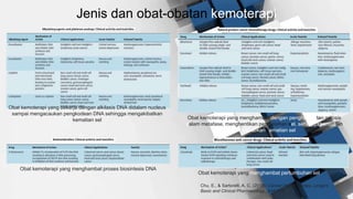Kemoterapi dan Radioterapi | PPTX