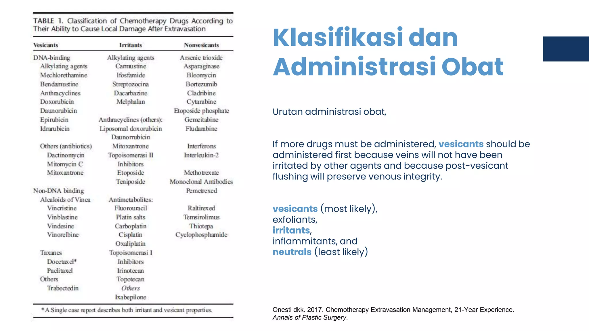 Kemoterapi, Manajemen Ekstravasasi, serta Algoritma Efek Samping Kemoterapi | PPTX