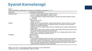 Kemoterapi, Manajemen Ekstravasasi, serta Algoritma Efek Samping ...