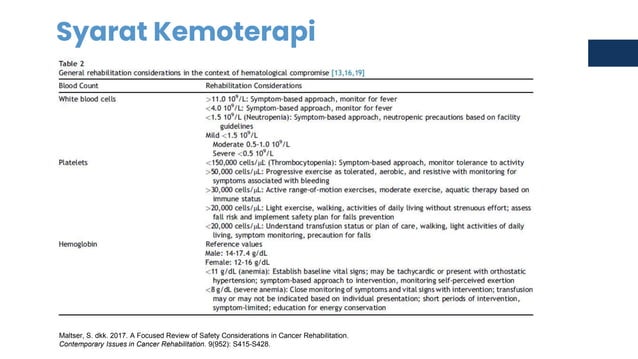 Kemoterapi, Manajemen Ekstravasasi, serta Algoritma Efek Samping ...