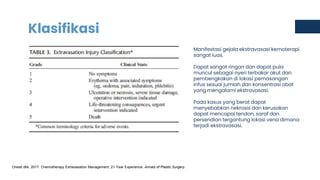 Kemoterapi, Manajemen Ekstravasasi, serta Algoritma Efek Samping ...
