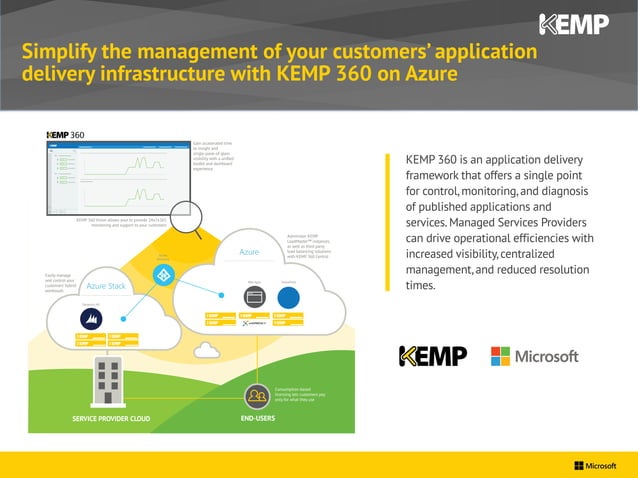 Simplifying Application Delivery Infrastructure in Azure for MSP's | PPT