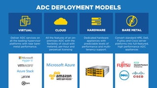 Application Delivery Fabric for Next Gen Enterprise | PDF