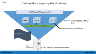Cóndor solución empresarial para entornos empresariales de KEMP Technologies | PPTX | Computer ...