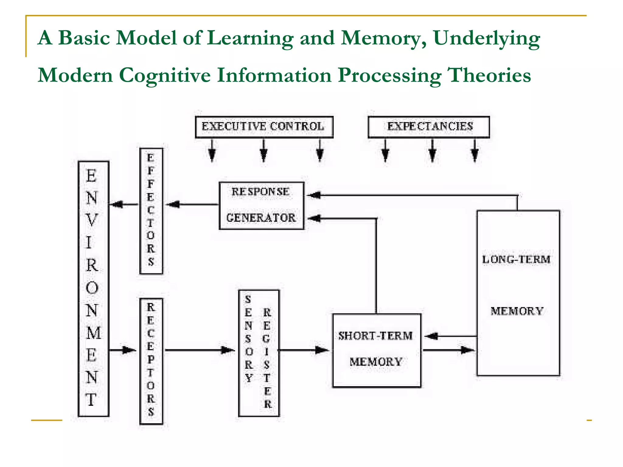 Kemp design model | PPT