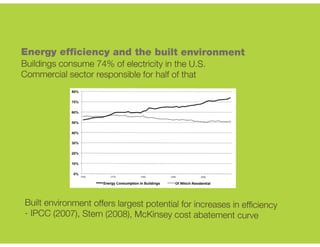 A Primer On: Finance, Sustainability, and Buildings | PDF