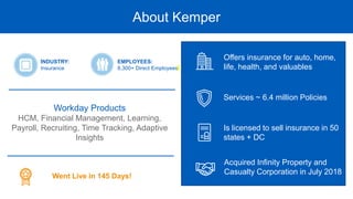 Maximizing Value at Kemper with a Workday Learning Launch in 145 Days ...