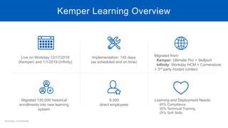 Maximizing Value at Kemper with a Workday Learning Launch in 145 Days ...
