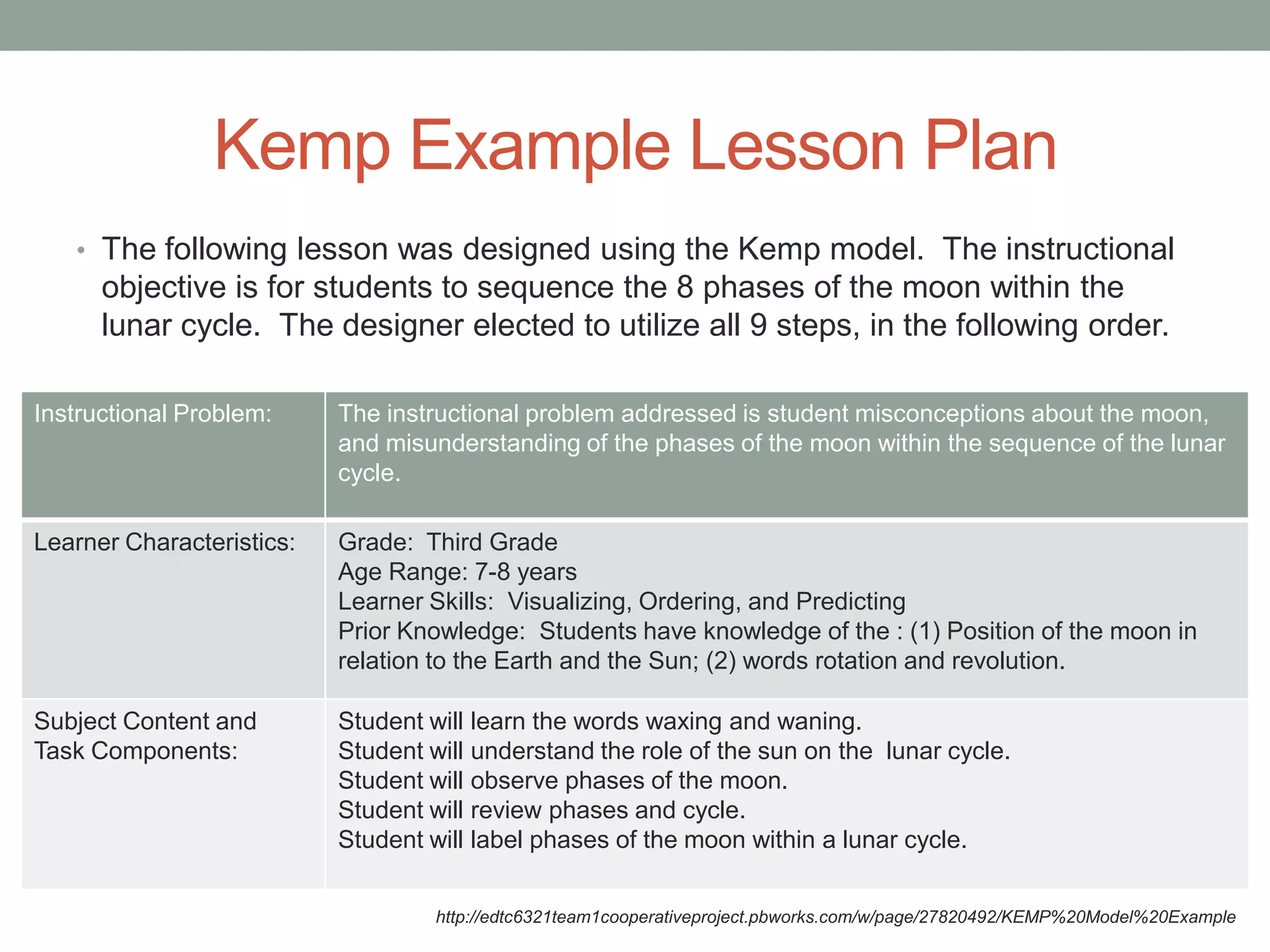Kemp id model_pres_m_giles | PPTX