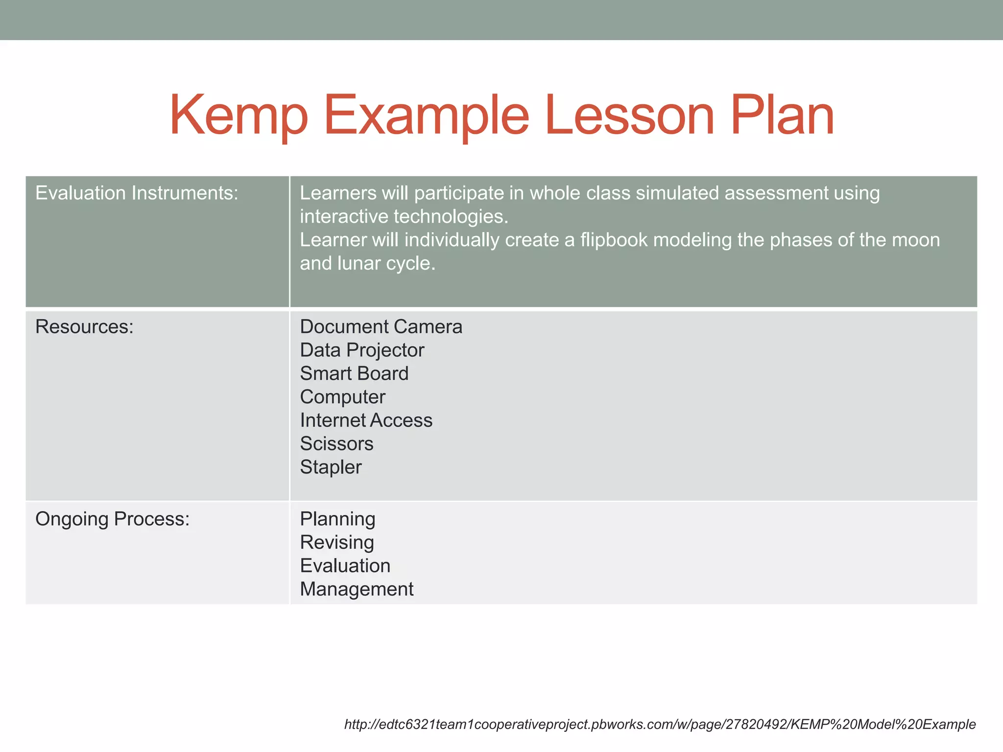 Kemp id model_pres_m_giles | PPTX