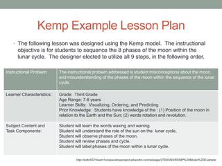Kemp id model_pres_m_giles | PPTX