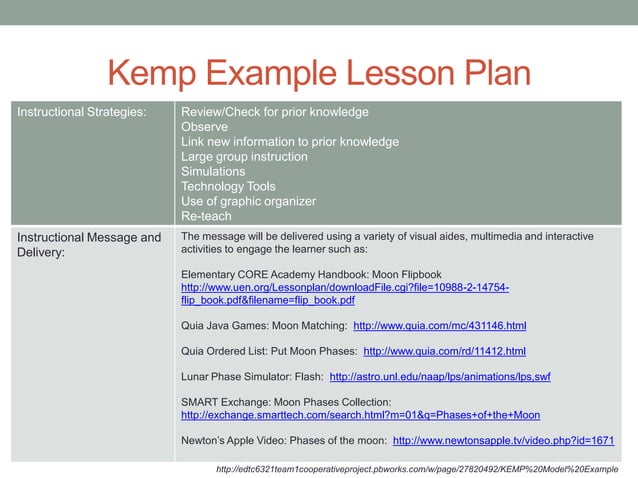 Kemp id model_pres_m_giles | PPTX | Educational Assessment | Education