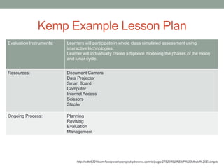 Kemp id model_pres_m_giles | PPTX