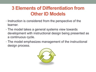 Kemp id model_pres_m_giles | PPTX