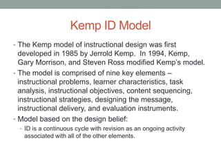 Kemp id model_pres_m_giles | PPTX