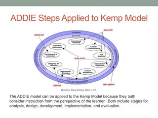 Kemp id model_pres_m_giles | PPTX
