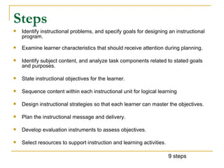 Kemp instructional model | PPT