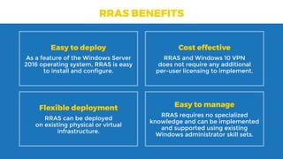 Load Balancing SSTP VPN with KEMP LoadMaster | PPT