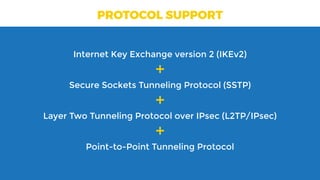 Load Balancing SSTP VPN with KEMP LoadMaster | PPT