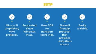 Load Balancing SSTP VPN with KEMP LoadMaster | PPT