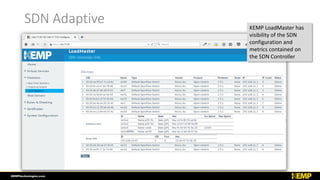 PLNOG16: The visionary style of ADC, Detlef Lilje | PPT