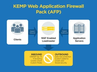 KEMP's Web Application Firewall Pack | PPT