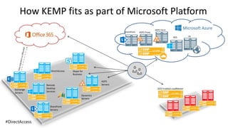 Microsoft DirectAccess Remote Access (VPN) with Windows 10 and Server ...