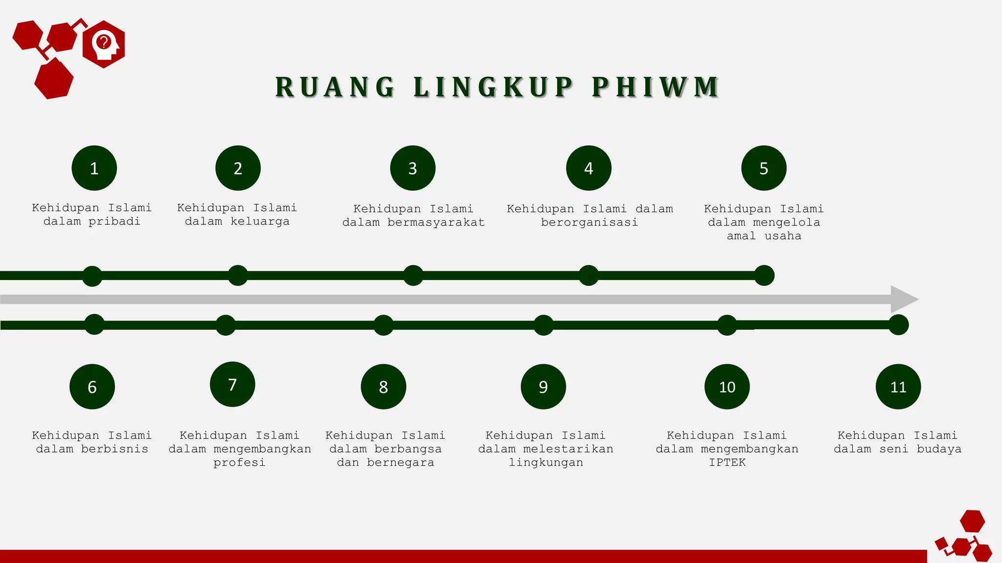 Kemuhammadiyahan_Mohd Akhiar.pptx