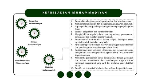 Kemuhammadiyahan_Mohd Akhiar.pptx