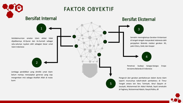 Kemuhammadiyahan_Mohd Akhiar.pptx