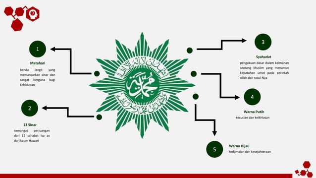 Kemuhammadiyahan_Mohd Akhiar.pptx